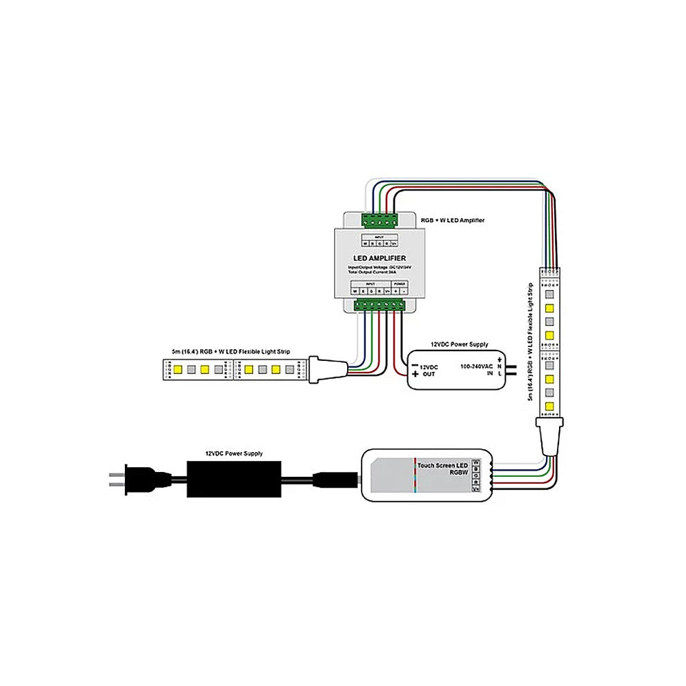 LED RGBW Data Signal Repeater 4-Channels | Step 1 Dezigns